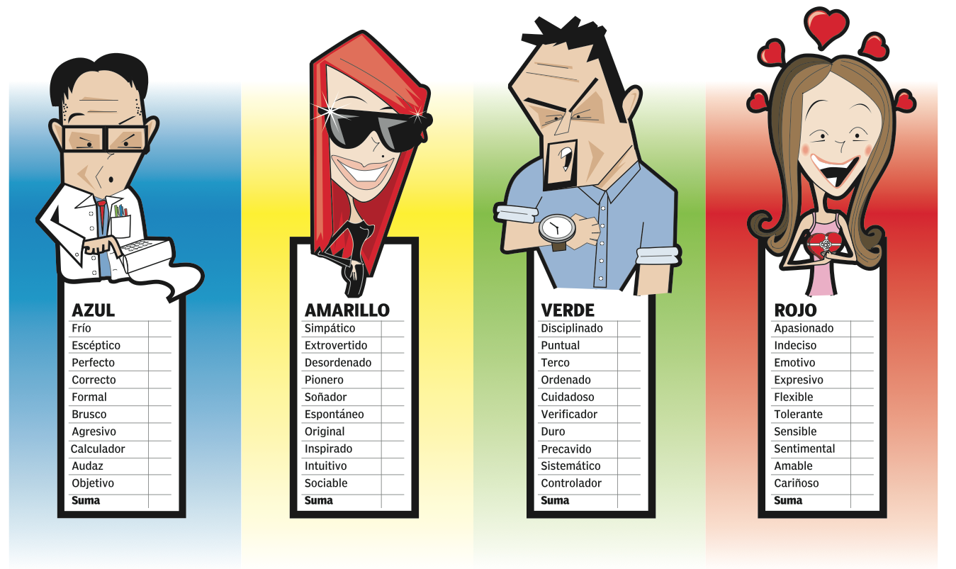 La personalidad y la psicología del color – Dénnys Mejía